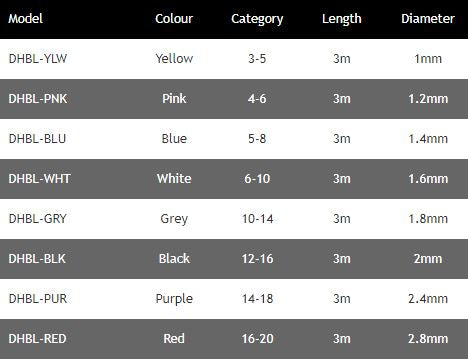 New Daiwa Hybridlastic Pole Match Fishing Elastic 3m - All Sizes / Col ...